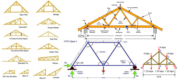 9 Types Of Structure Building Must Know🤔 Basic To Detail🧐