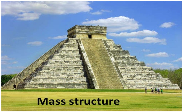 9 Types Of Structure Building Must Know🤔 Basic To Detail🧐