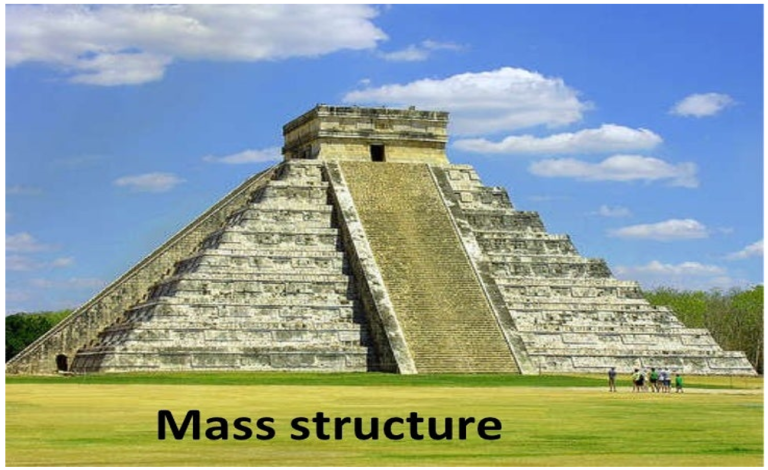 9 Types Of Structure Building Must Know🤔 Basic To Detail🧐