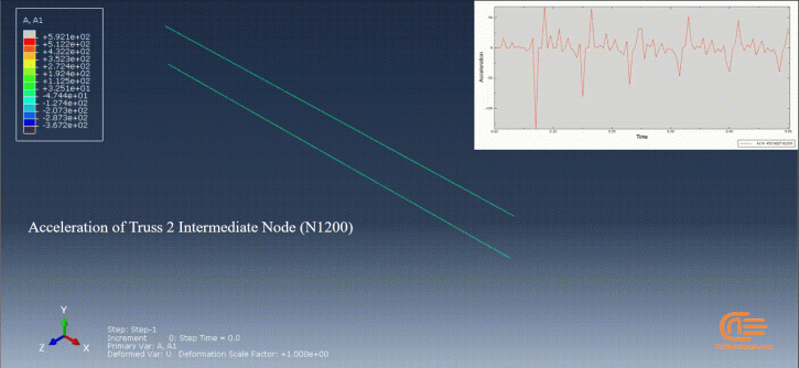 Advanced Abaqus Subroutine Course Preorder Cae Assistant