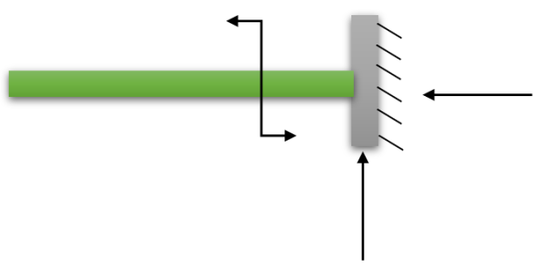 Types Of Supports In Structural Engineering | Fixed Support