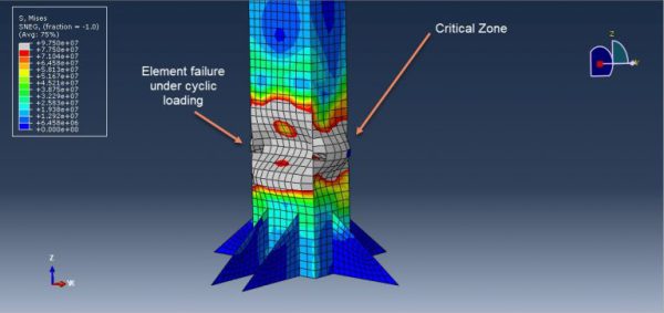 Steel Structure Analysis Guide | Key Methods & Abaqus