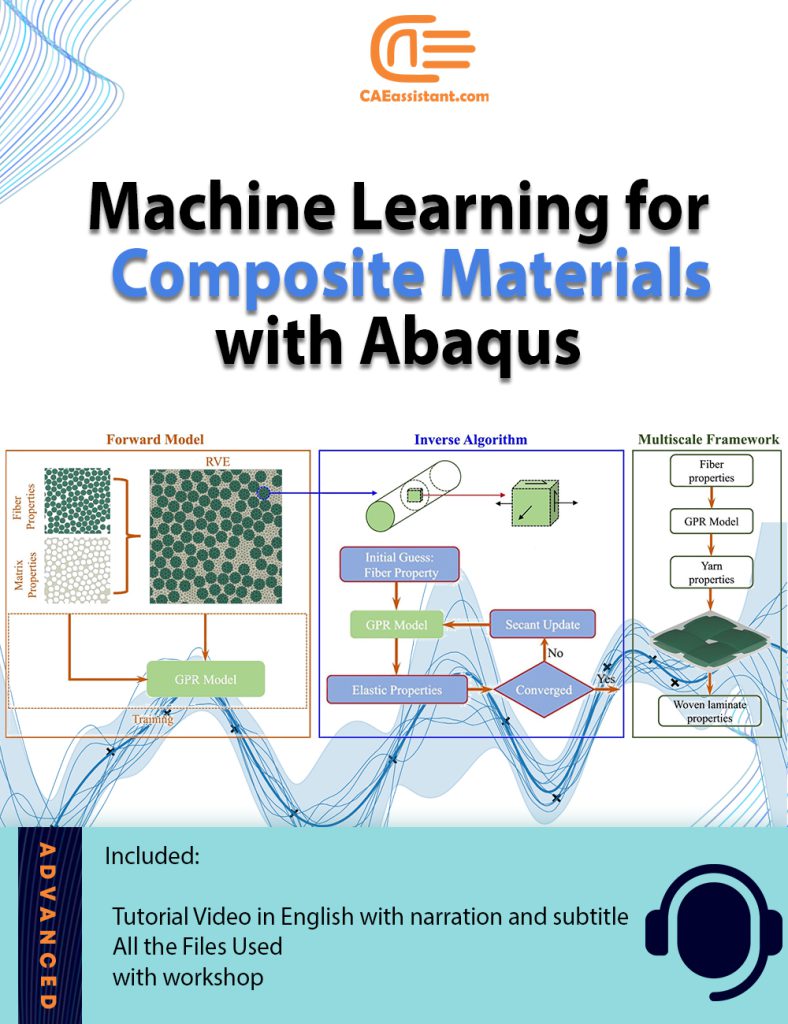 Machine Learning For Composite Materials With Abaqus