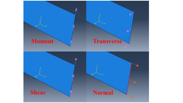 Abaqus Load Types: Applying Loads In Abaqus Abaqus Load Types: Applying Loads In Abaqus