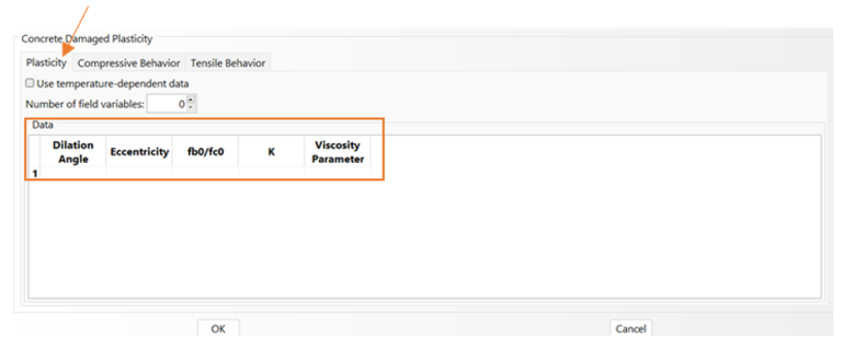 Concrete Damage Plasticity (CDP) In Abaqus