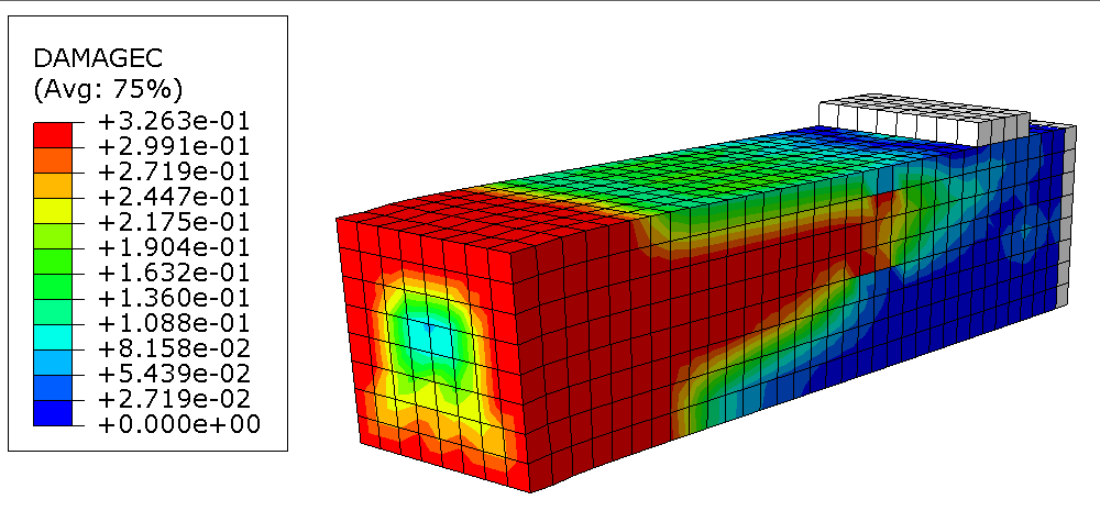 Analysis Of Plain And Reinforced Concrete Structures With ABAQUS | Validation With Experiments