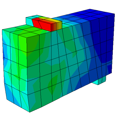Analysis Of Plain And Reinforced Concrete Structures With ABAQUS | Validation With Experiments