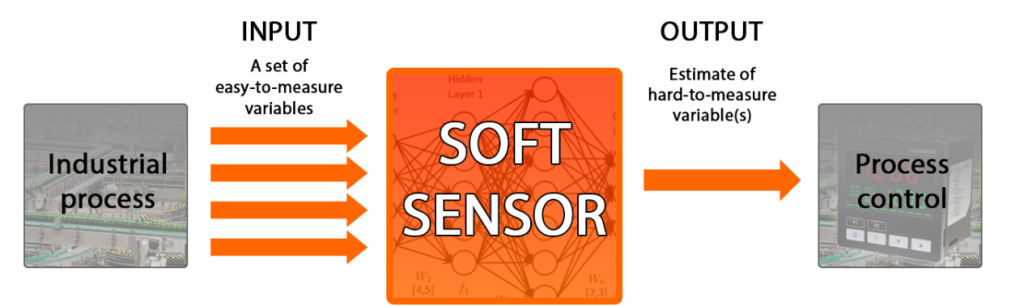 Soft Sensor Course: Practical Skills For Process Monitoring