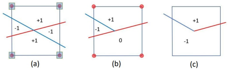 Extended Finite Element Method Xfem Abaqus Tutorial