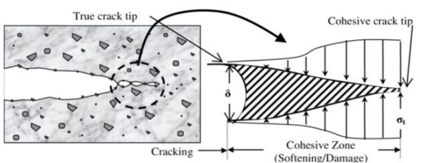 Extended Finite Element Method Xfem Abaqus Tutorial