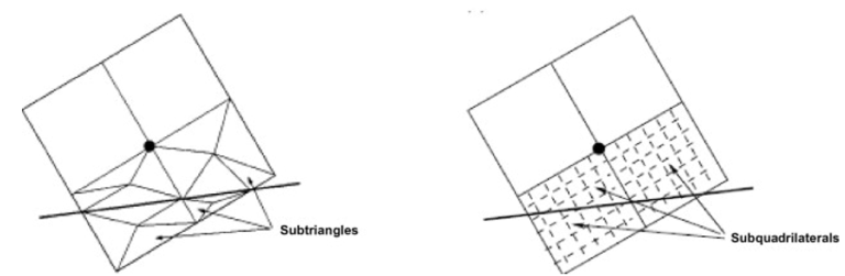 Extended Finite Element Method Xfem Abaqus Tutorial