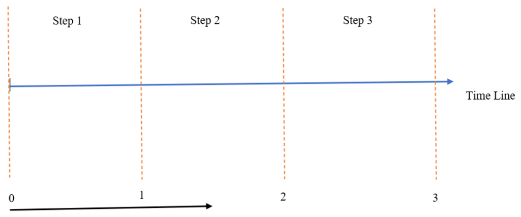 Abaqus Dload And Vdload Subroutines Step By Step Guide