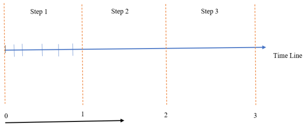 Abaqus DLOAD & VDLOAD Subroutines Step By Step Guide