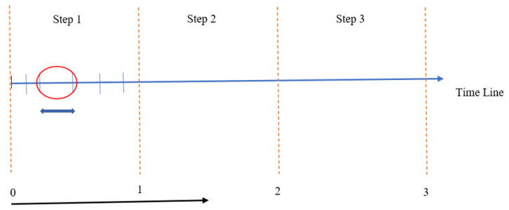 Abaqus DLOAD & VDLOAD Subroutines Step By Step Guide