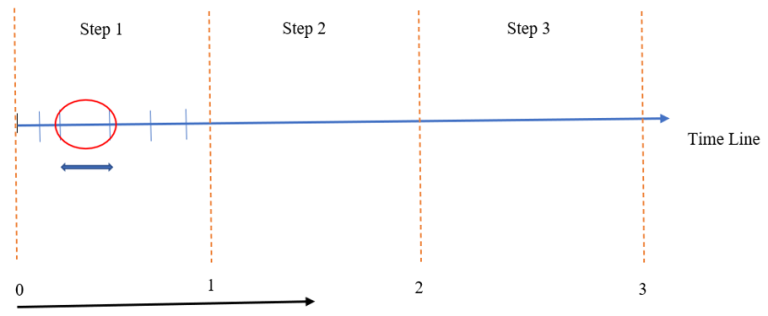 Abaqus DLOAD & VDLOAD Subroutines Step By Step Guide