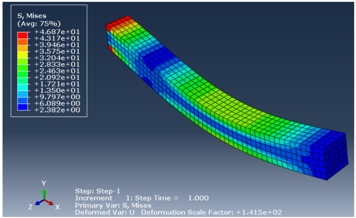 Abaqus DLOAD & VDLOAD Subroutines Step By Step Guide