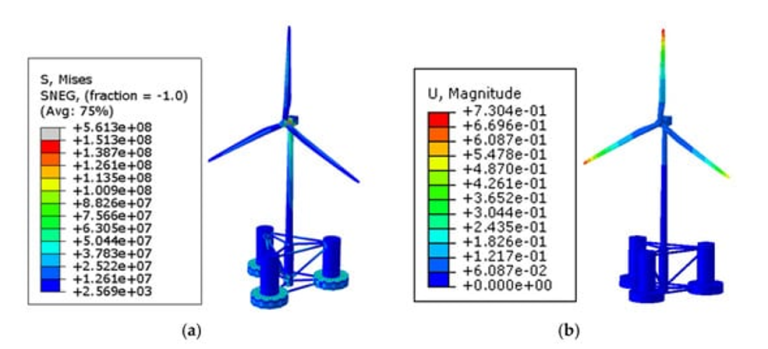Abaqus DLOAD & VDLOAD Subroutines Step By Step Guide