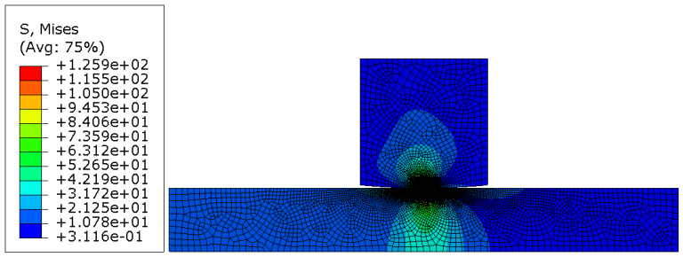 Abaqus Fretting Fatigue Failure Simulation With Scripting Abaqus Fretting Fatigue Failure Simulation With Scripting