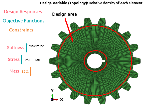 Mastering Structural Optimization: Abaqus Topology & Shape