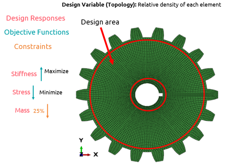 Abaqus Topology Optimization 101 | Basics You Must Know