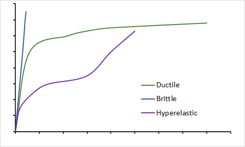 Hyperelastic Material Basics |Theory, Simulation Walkthrough