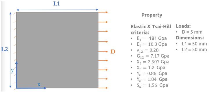 UMAT Abaqus, VUMAT Abaqus Full Guide | Free PDF, Code