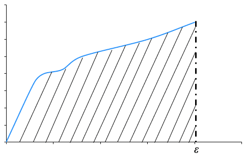 Hyperelastic Material Basics |Theory, Simulation Walkthrough