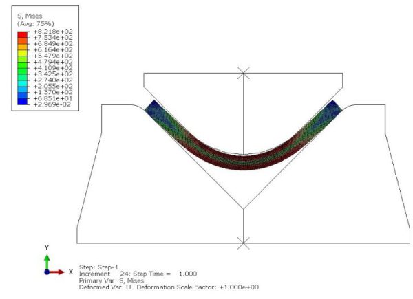 What Is Forming Simulation Full Guide Abaqus Simulation